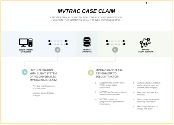 Webinar Recap: Why Compliance is Key to Effective, Efficient Repos